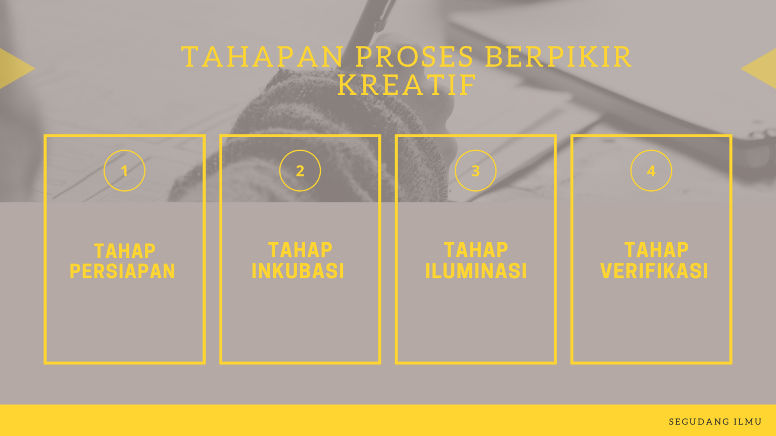 Spontanitas Dan Proses Berpikir Kreatif - Pendidikan Masa Depan