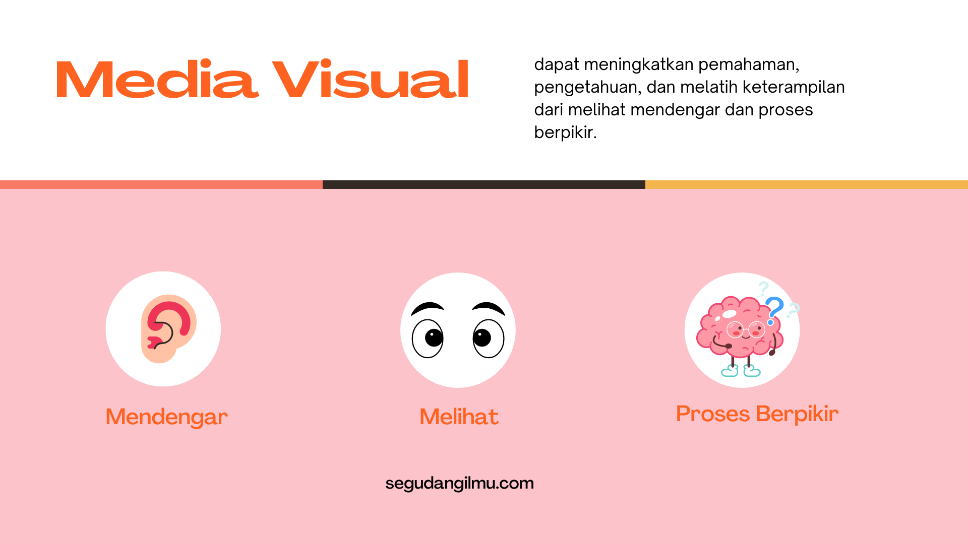 Belajar Lebih Mudah Dengan Media Visual - Pendidikan Masa Depan